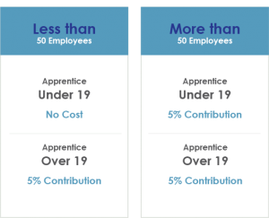 Employer - Creative Process Digital